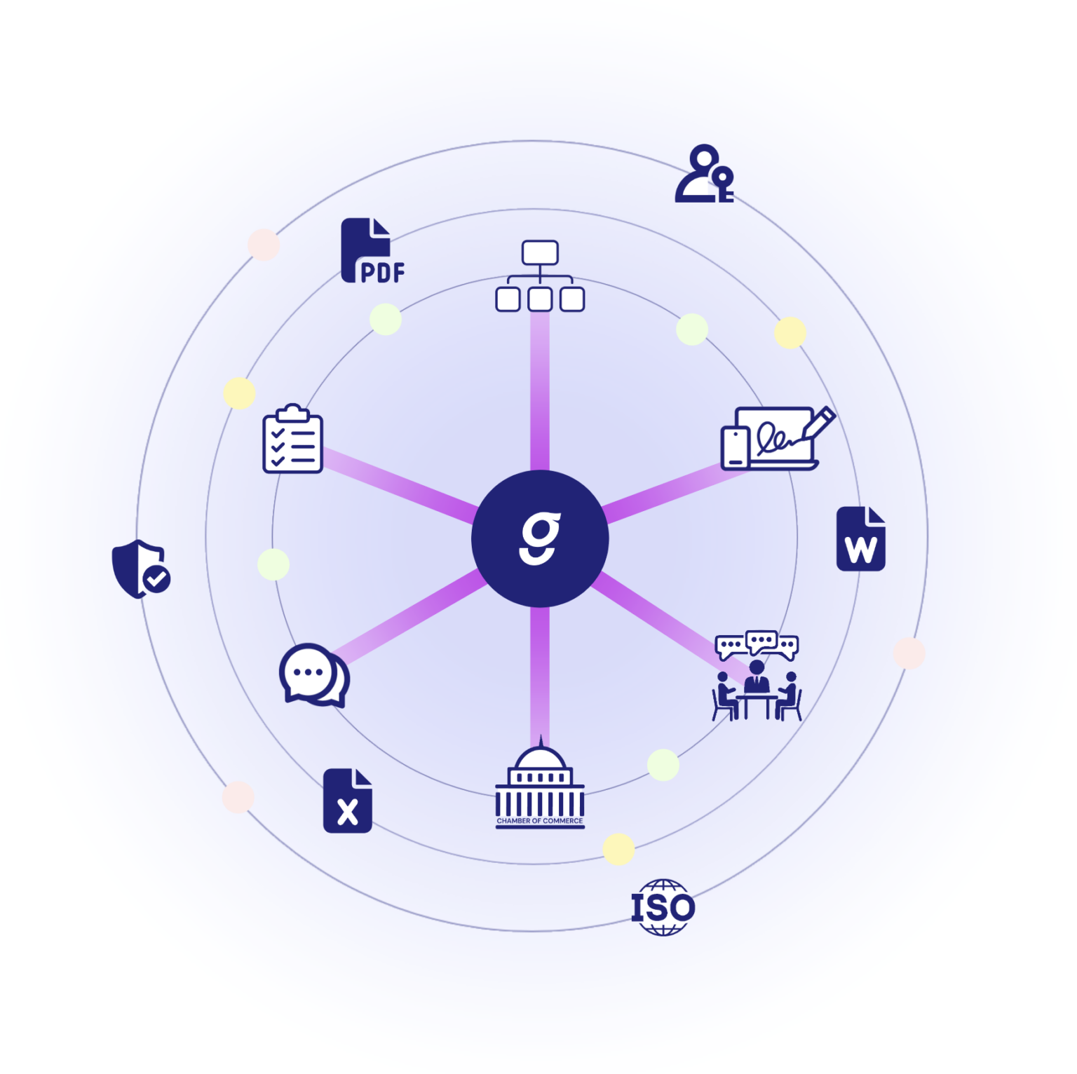 Govin - Create Confidence in your legal back-office